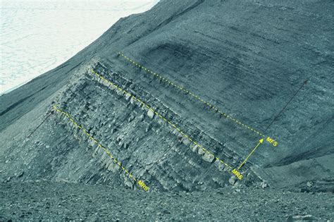 Maximum Flooding Surface Archives Geological Digressions