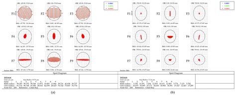 Ar Hud Optical System Design And Its Multiple Configurations Analysis