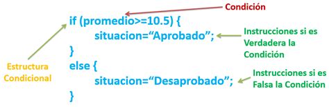 Estructuras De Control If Else En El Lenguaje Java Youtube Images