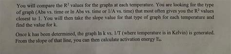 Solved You Will Compare The R Values For The Graphs At Each Chegg Com