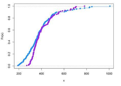 Figure A4 Empirical Cumulative Distribution Function Ecdf Of Download Scientific Diagram