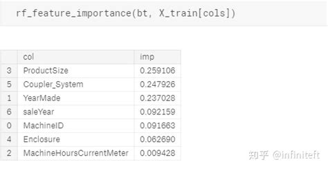 基于python的随机森林回归实现从零实现回归随机森林weixin39610785的博客 Csdn博客