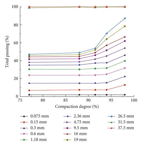 Variation Of Particle Composition Of Each Layer With Different Download Scientific Diagram