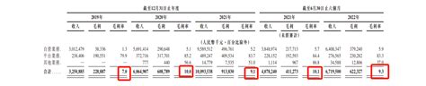 药师帮二度递表港交所：三年半累计亏损2763亿 复星医药持股898澎湃号·媒体澎湃新闻 The Paper