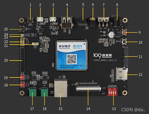嵌入式linux鸿蒙开发板imx6ull）开发（八）imx6ull开发板编译第一个程序以及驱动鸿蒙嵌入式开发教程 Csdn博客