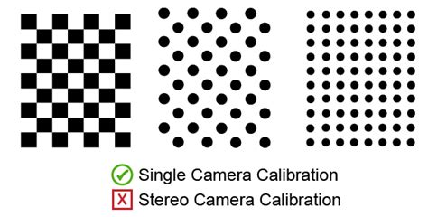 Calibration Patterns Matlab And Simulink