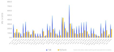 Cinn 神经网络编译器 使用文档 Paddlepaddle深度学习平台
