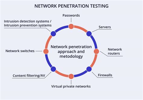 10 Best Practices To Promote Fintech App Security