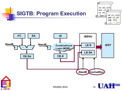 Using Instruction Block Signatures To Counter Code Injection