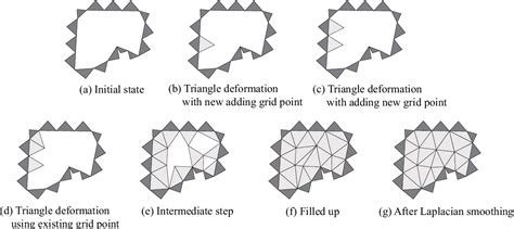 figure 7 from relation unstructured grid generation using lidar data