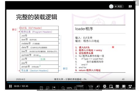 linux elf文件格式讲解 linux elf图解 csdn博客