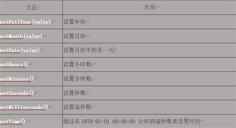 Math对象和日期对象当前 Utc 时间戳从 1970 年 1 月 1 日 0 时 0 分 0 秒开始到 现在指发起请 Csdn博客