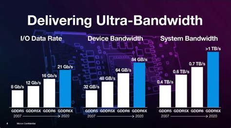 VRAM Allocation Vs VRAM Usage What Is The Difference