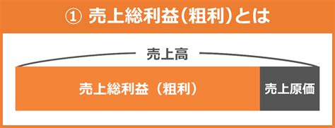 純利益とは簡単にわかりやすく説明営業利益との違いも転職Hacks