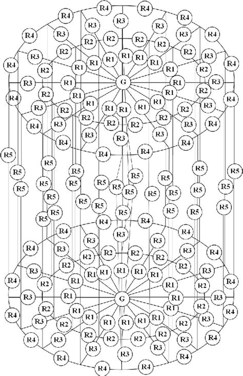 Figure 1 From A Three Dimensional Phantom For Evaluating The Performance Of Electrical Impedance