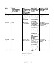 Understanding Communication Styles Oral Vs Written Its Impact Course Hero