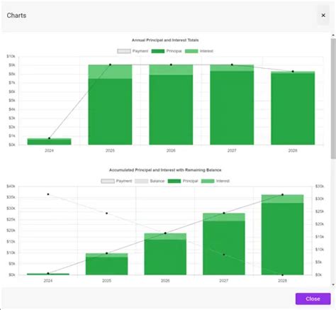 Loan Plus Plugin Calculator For WordPress