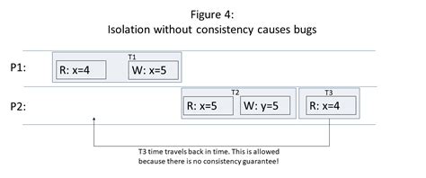 Dbms Musings