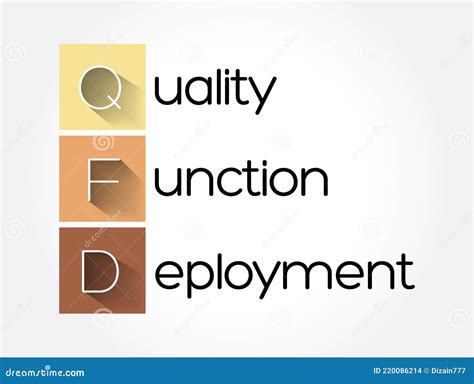 Qfd Quality Function Deployment Acronym Business Concept Background Royalty Free Stock Image
