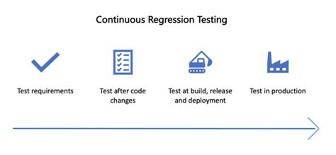 The Role Of Regression Testing In Continuous Testing And Devops