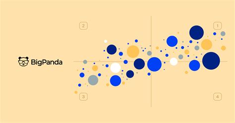 Monitoring And Observability Report Top Findings Bigpanda