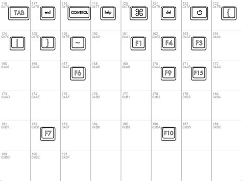 Download Free Keyboard Keysho Hollow Regular Font