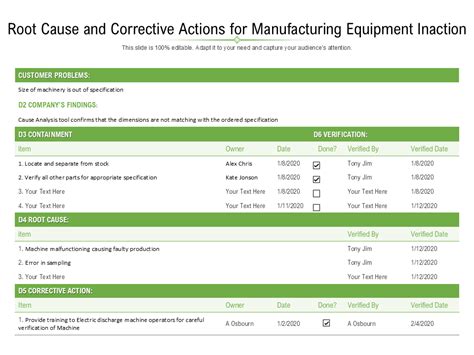 Top Root Cause And Action Templates With Samples And Examples