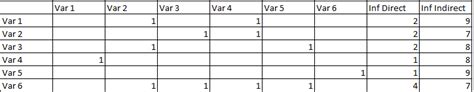 Boucles imbriquées Macros et VBA Excel