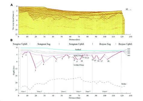A Seismic Profile Of Line 1 See Location In Figure 1b B Download Scientific Diagram