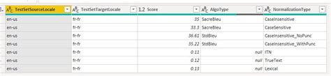 Solved How To Create Sub Headers In Power Bi Table Microsoft Fabric
