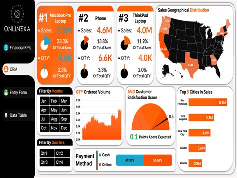 KPI dynamic interactive excel dashboards | Upwork