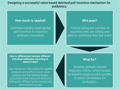 Who 2017 Bppl Survey Enable 2 Call Ohe Summary Of Nhs Pilot • Amr Solutions