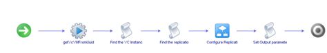 Adding Srm Protection Tovms Via Vra Part 2 Kskilling