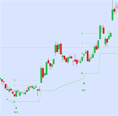 Stochastic Power Trend Indicator