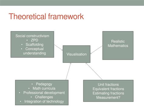 Provisional Title An Investigation Into The Role Of Visualisation In Redefining Lecturers