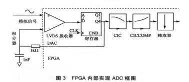 采用FPGA实现音频模数转换器 IAmAProgrammer 博客园