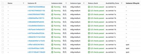 How To Build Your Containers For Arm And Save With Graviton And Spot