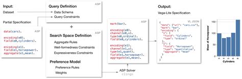 Formalizing Visualization Design Knowledge As Constraints Actionable