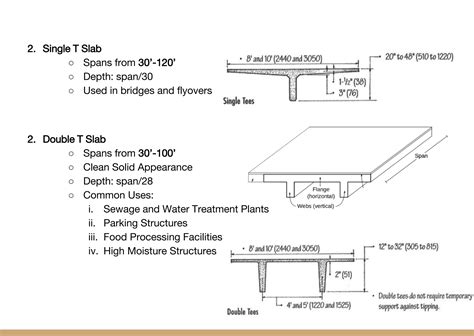 Precast Concrete Structure Architectural Examples Ppt