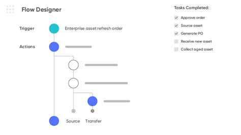 Enterprise Asset Management Eam Servicenow