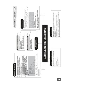 Solution Arithmatic Progression Studypool
