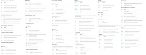 Aug2uag Mongodb Operators Cheat Sheet