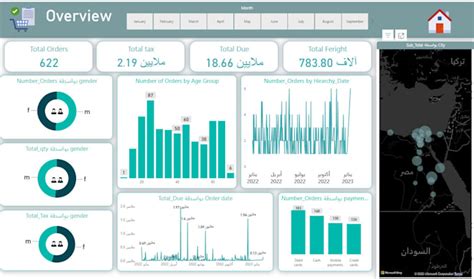 Data Visualization Dashboard Designing And Data Cleaning In Power Bi By Mahmoudmamdoh Fiverr