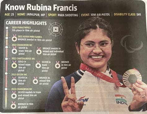 Fcs Deepak Pratap Singh On Linkedin We Are Proud Of You Rubina🎉🎉🎉🇧🇴