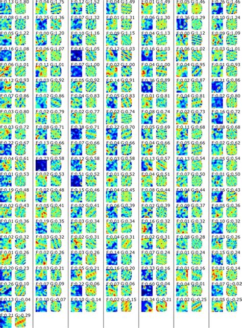 Figures And Data In Entorhinal Cortex Receptive Fields Are Modulated By Spatial Attention Even