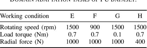 Table Iv From Weighted Joint Maximum Mean Discrepancy Enabled Multi