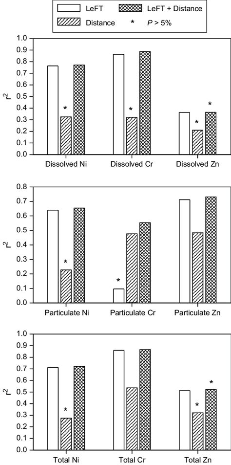 Correlation Coefficients Of Simple Linear Regressions For Metal