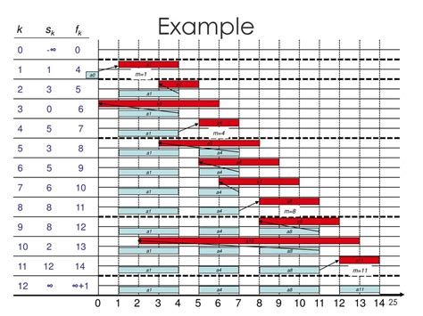 Analysis Of Algorithms Cs 477 Ppt Download