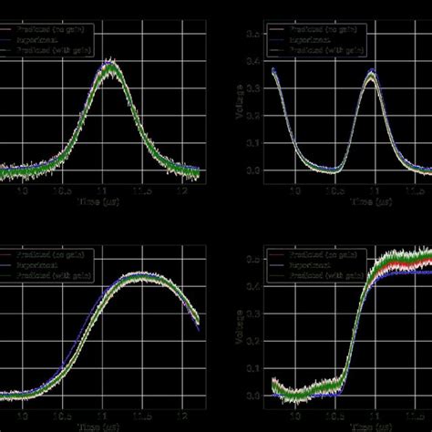 a d input probe pulse predictions using green fwm output probes