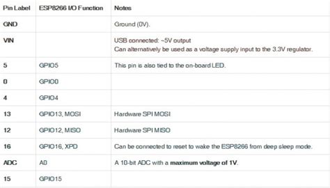 Introduction To ESP8266 Development Board Getting Started Tutorial